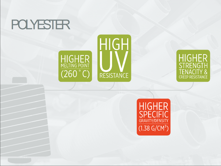 Polyester Vs Polypropylene for Industrial Thread and Yarn
