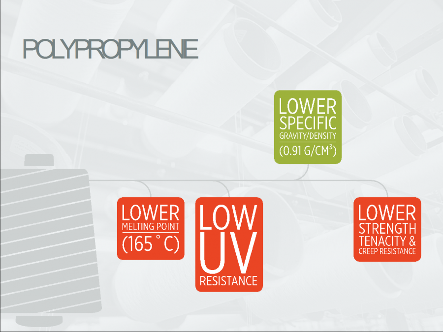 Polyester Vs Polypropylene for Industrial Thread and Yarn